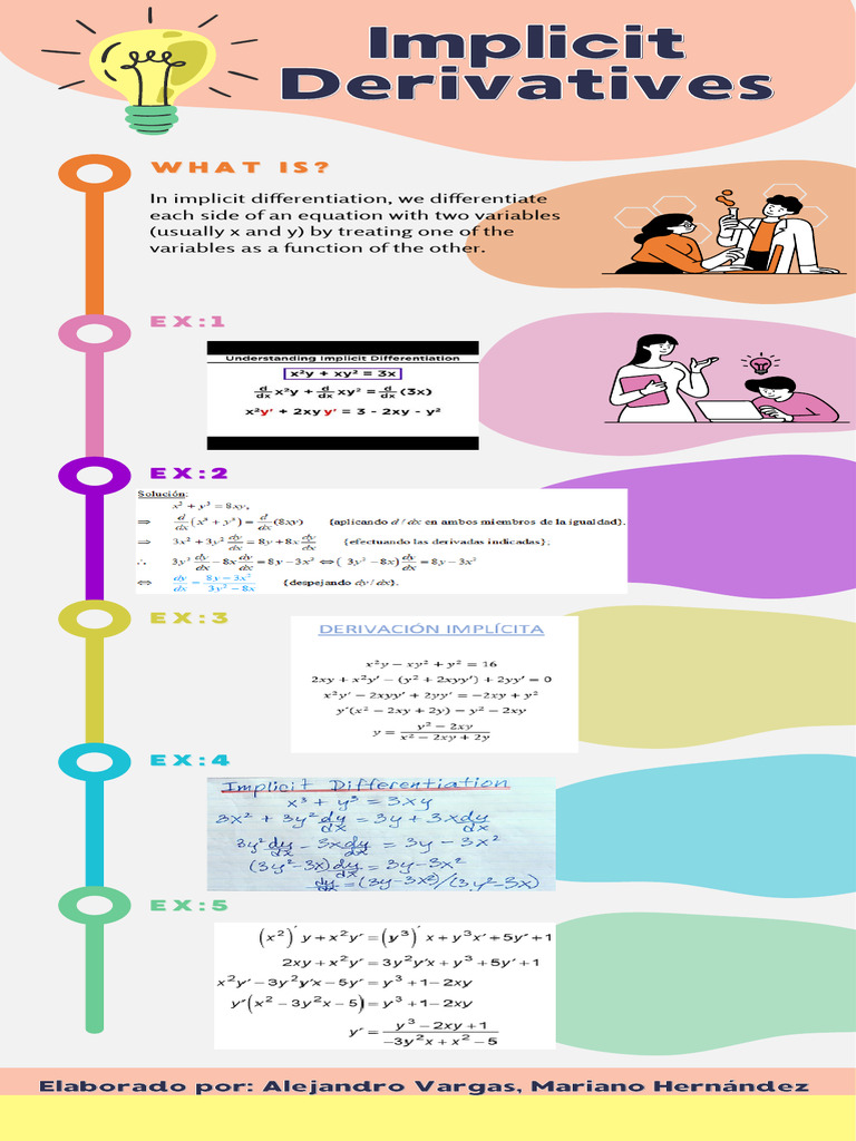 Implicit Derivatives | PDF