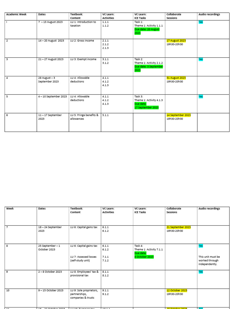 TAXN7321 - Semester Plan | PDF | Tax Deduction | Capital Gain