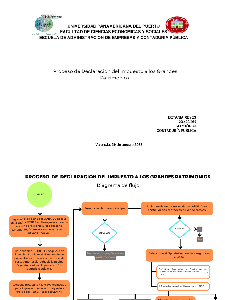Flujograma Igp | PDF