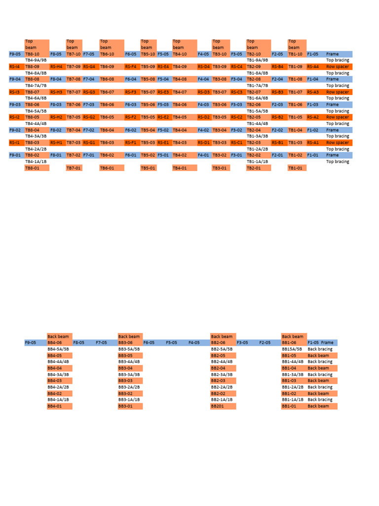 Rack Numbering | PDF