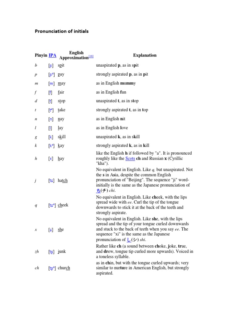 Chinese Pinyin Initials Pronunciation Guide | PDF | Pinyin | English ...