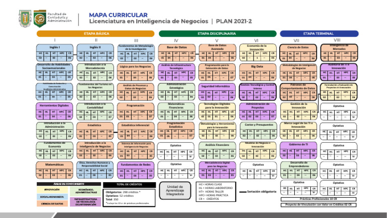 Mapa Curricular LIN2022 | PDF