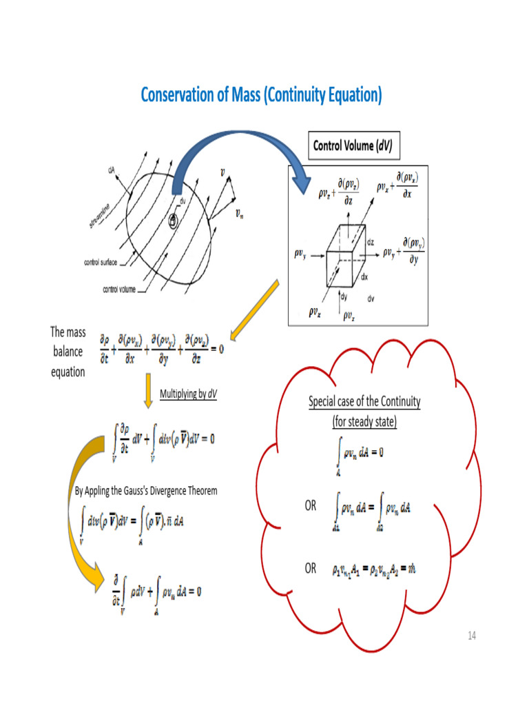 Continuity Equation | PDF