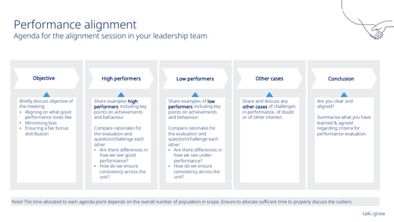 Performance-Alignment Agenda | PDF | Cognition | Cognitive Science
