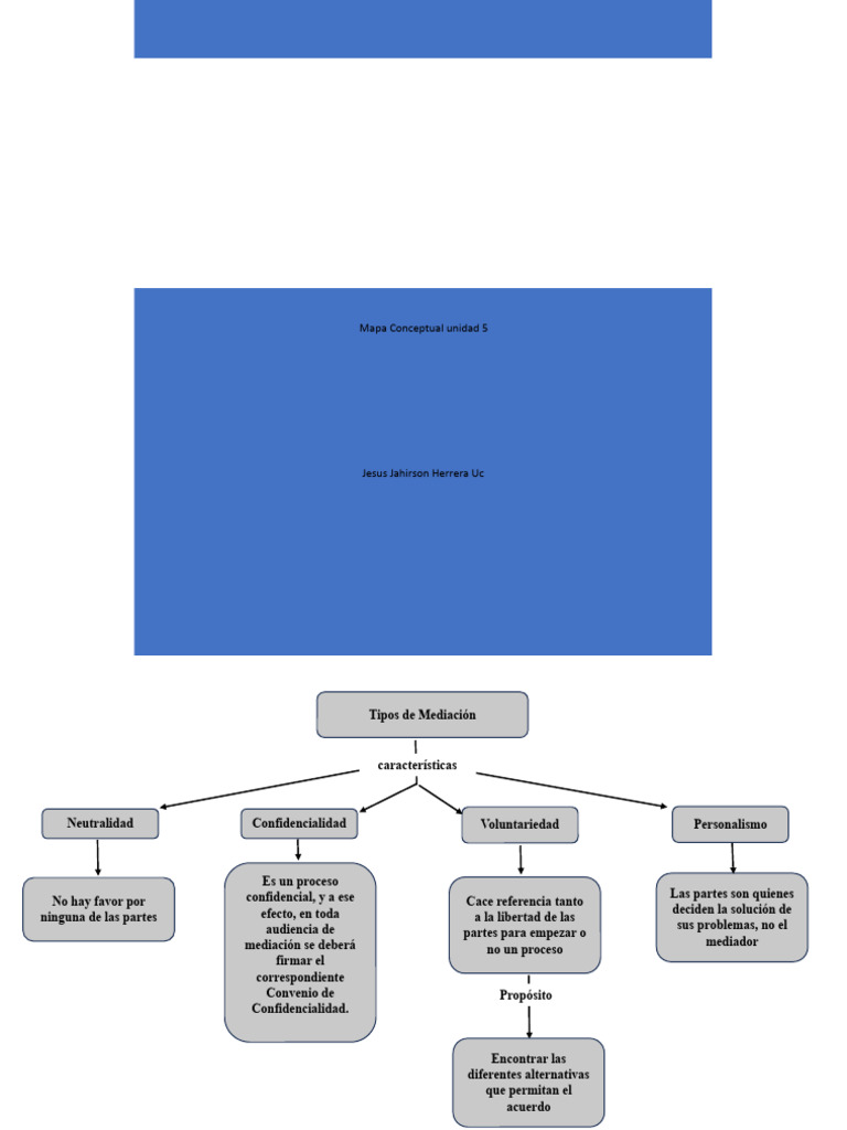 Mapa Conceptual Unidad 1 - Masc | PDF