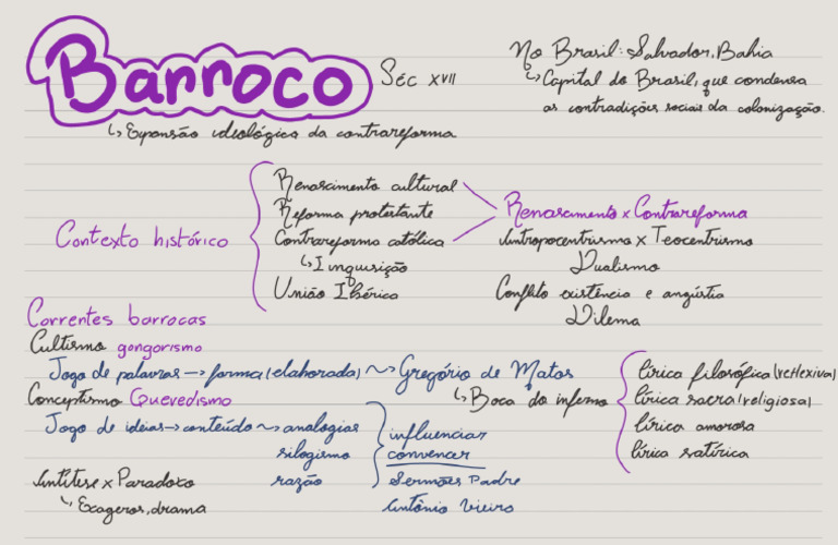 Barroco Mapa Mental | PDF