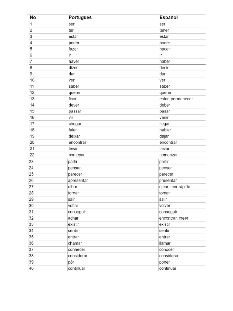 Verbos Portugués Pdf