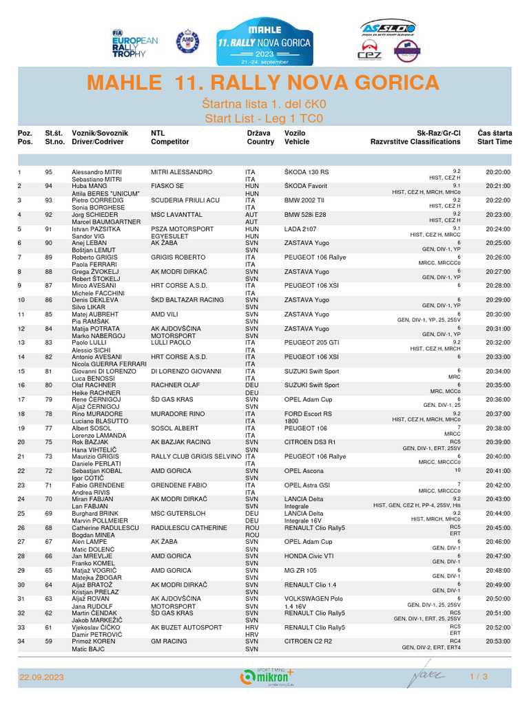 MAHLE 11. RALLY NOVA GORICA, Štartna Lista 1. Del CK0 | PDF ...