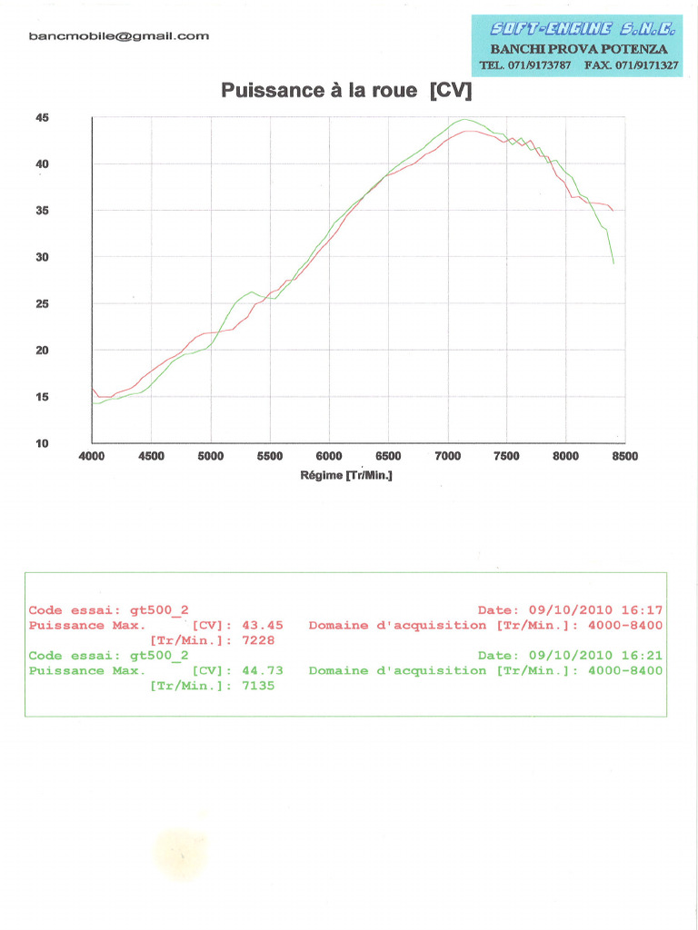 courbe_puissance | PDF