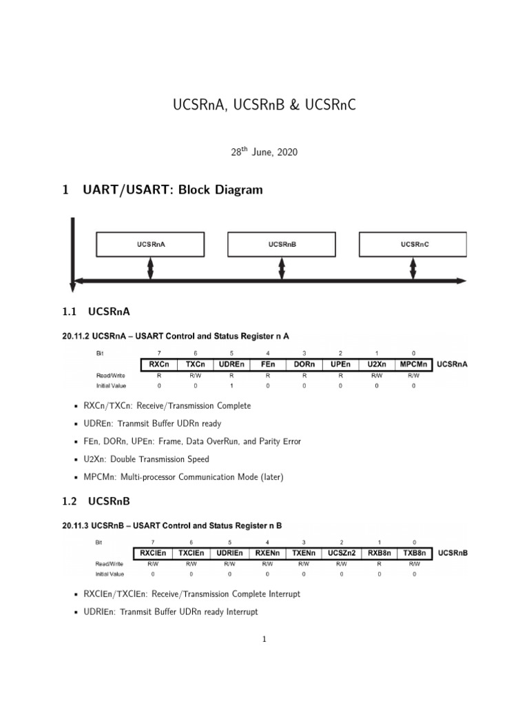UART/USART Control Register Guide | PDF