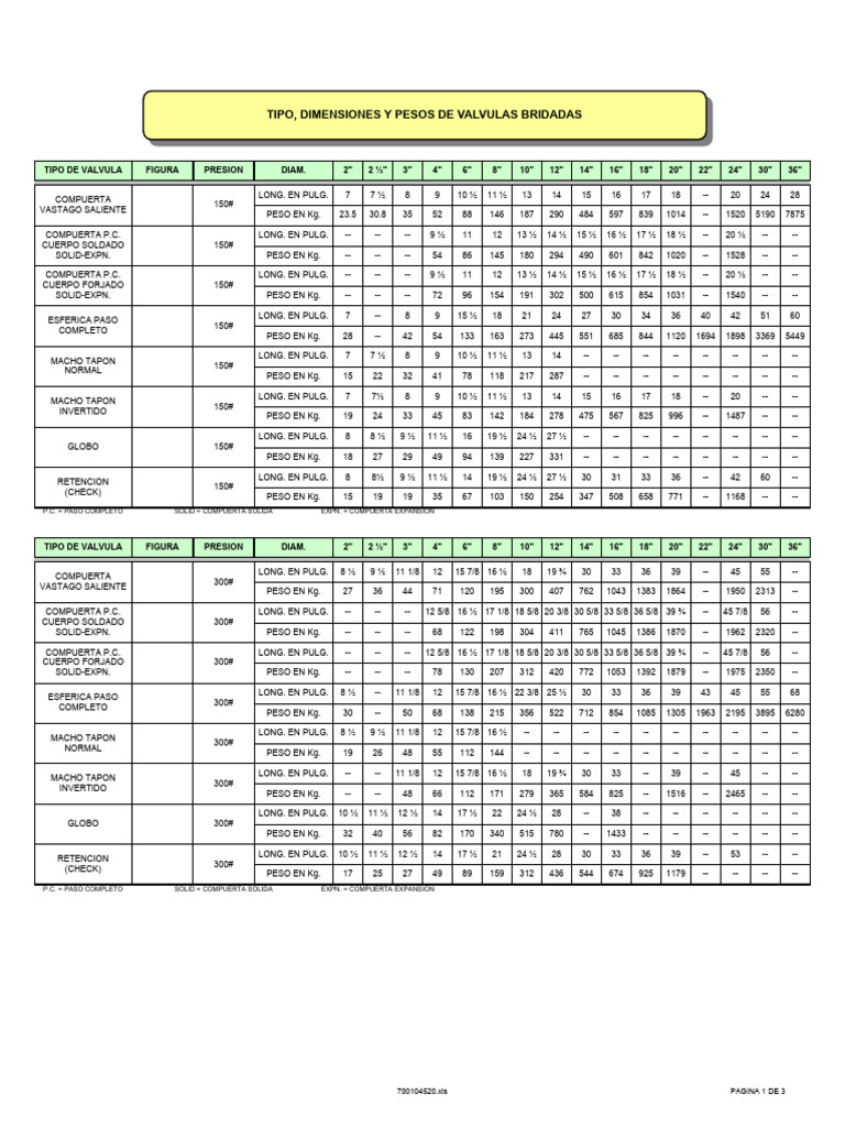 Tabla Pesos de Valvulas | PDF