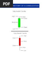 Forex Trading Full Course | PDF | Foreign Exchange Market | Market Trend