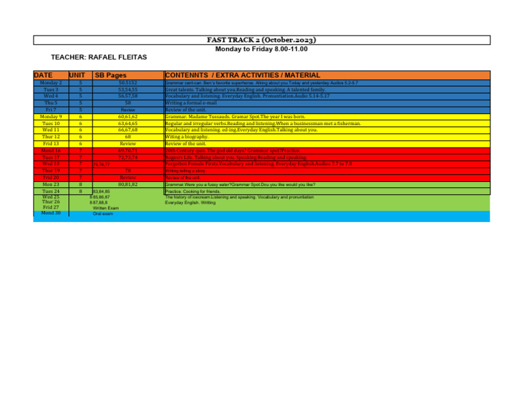 Fast Track 5 Rafael Fleitas September 2023 | PDF