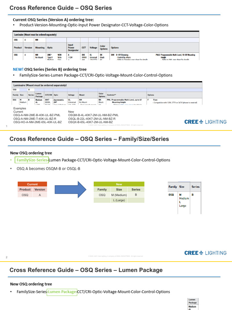 OSQ Series SKU Cross Reference Guide (2021) | PDF | Optics | Components