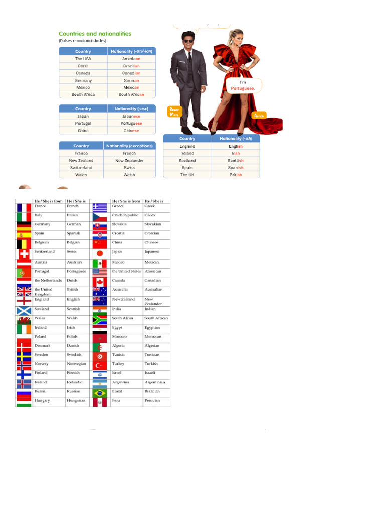 Resumos - Inglês 7 Ano | PDF