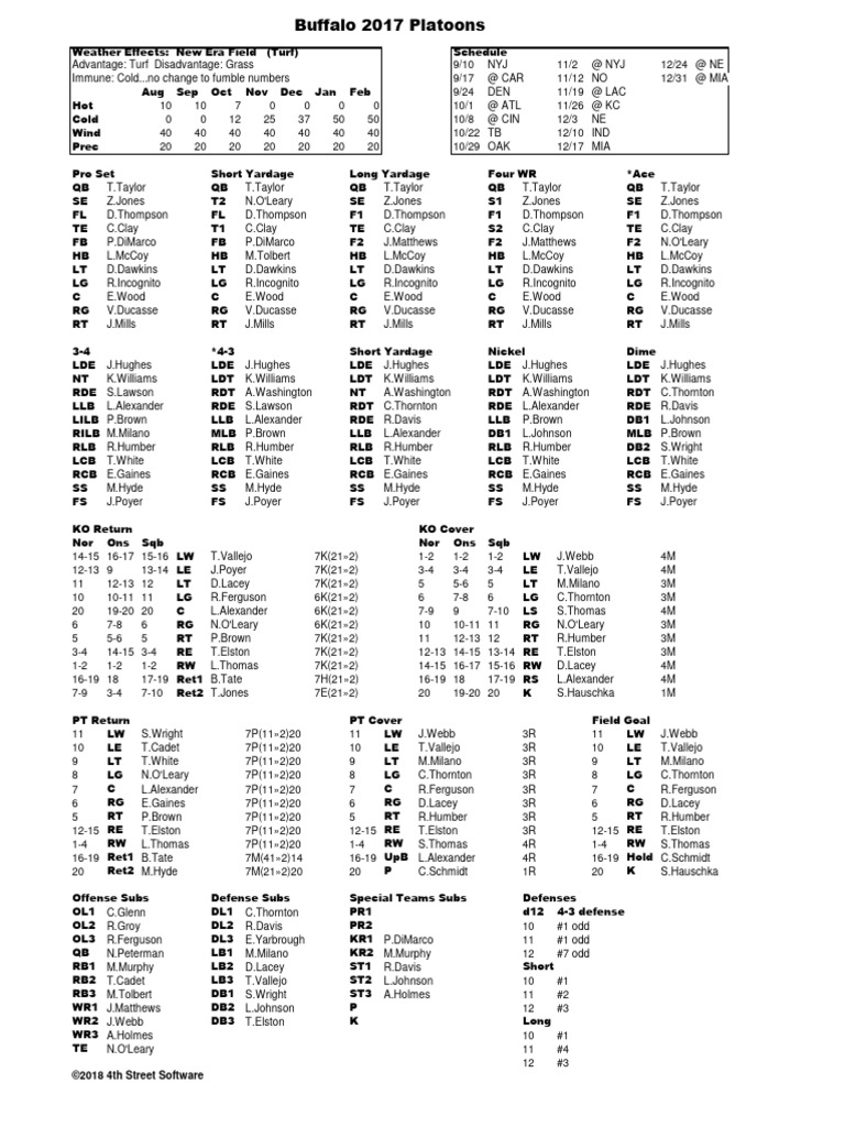 Platoons 2017 | PDF | American Sportspeople | Pittsburgh Steelers