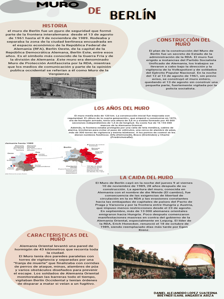 Infografía Muro de Berlín | PDF | muro de Berlín | Relaciones Internacionales