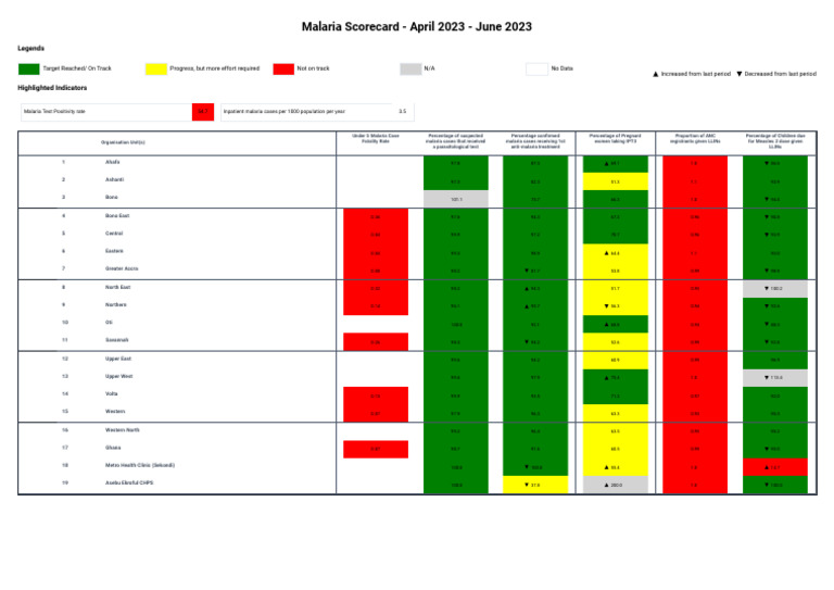 Malaria Scorecard | PDF | Malaria | Causes Of Death
