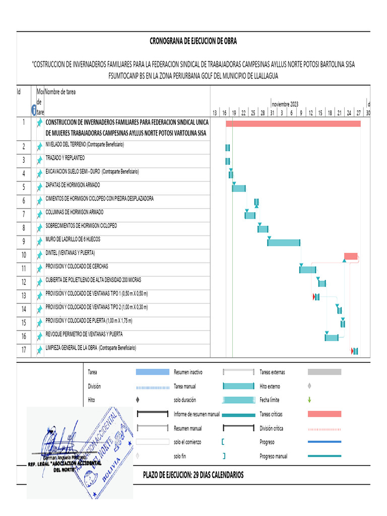CRONOGRAMA DE ACTIVIDADES | PDF | Ingeniería de Edificación