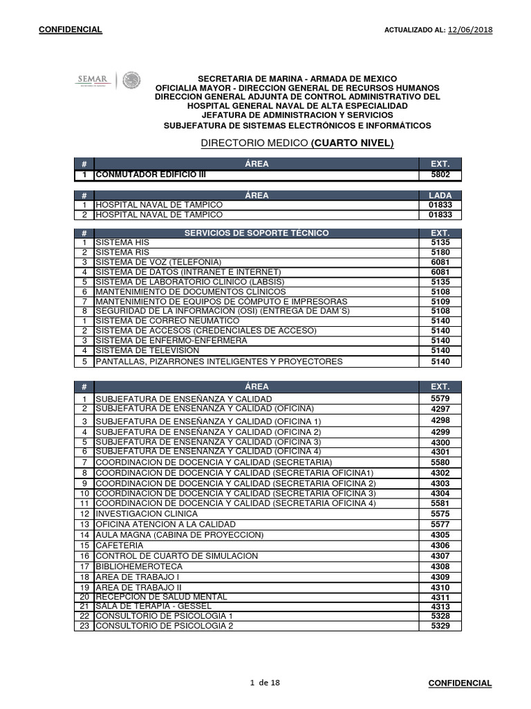 Directorio Edificio I | PDF | Geriatría | Oncología