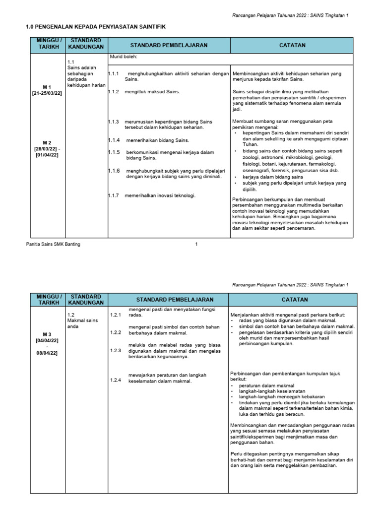 RPT Sains KSSM F1 2022 | PDF