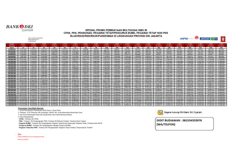 Tabel Angsuran Asn New | PDF