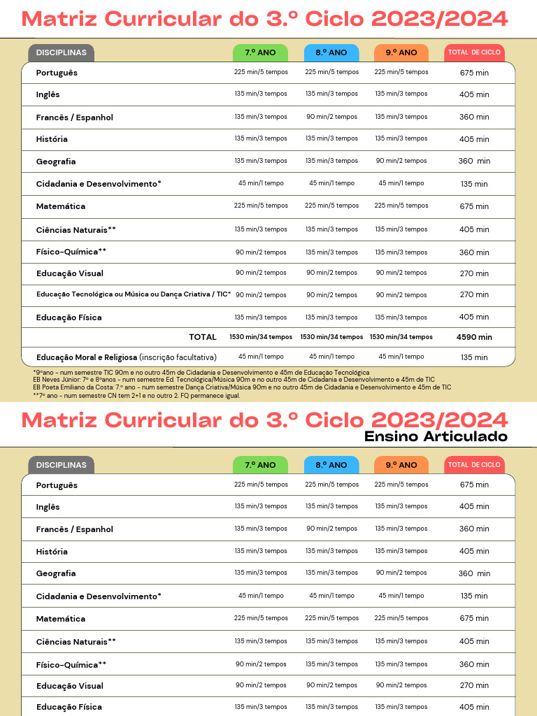 Matriz Curricular 3.º Ciclo - 2023-2024 | PDF | Science