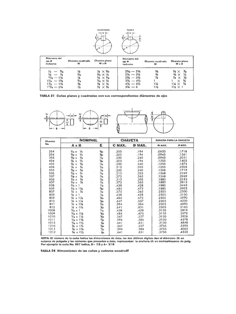 Tablas Dib 2 | PDF