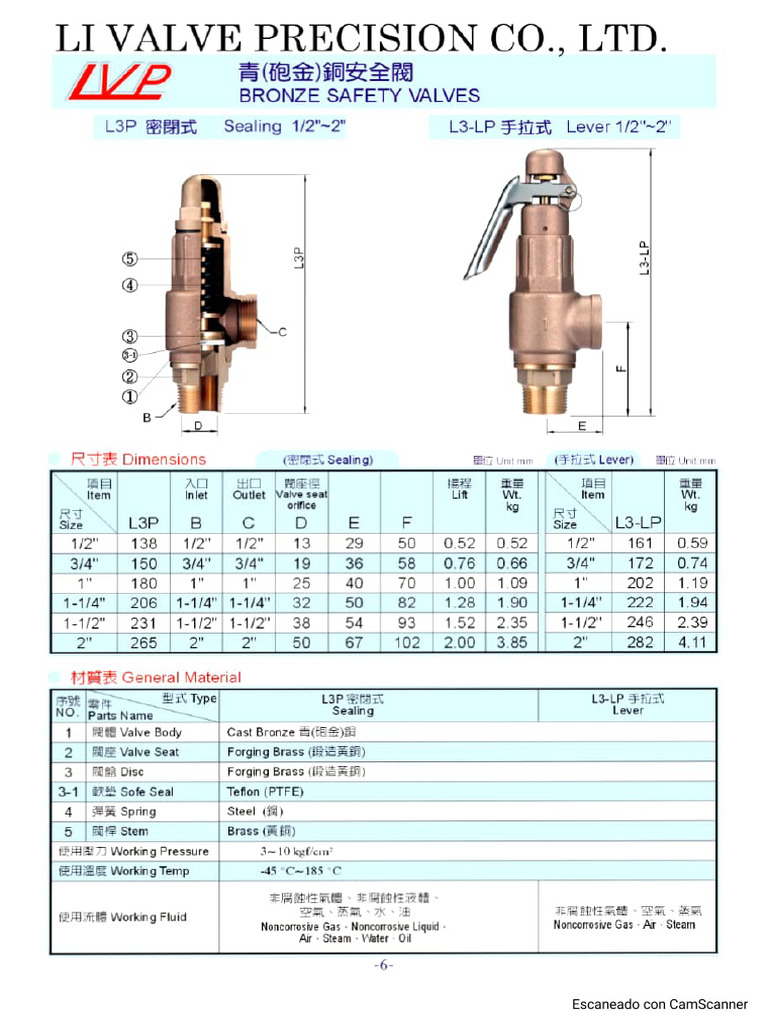Ficha Tecnica Valvulas | PDF