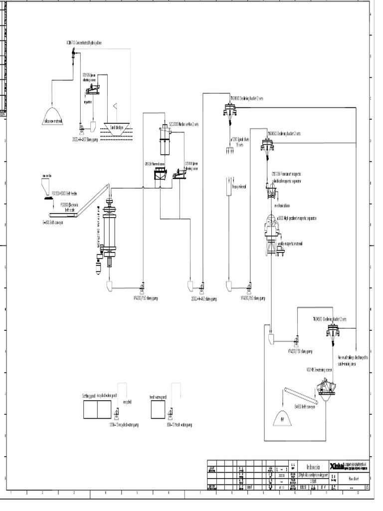 Xinhai 100tph Silica Sand Plant Flow Sheet 20230918 | PDF