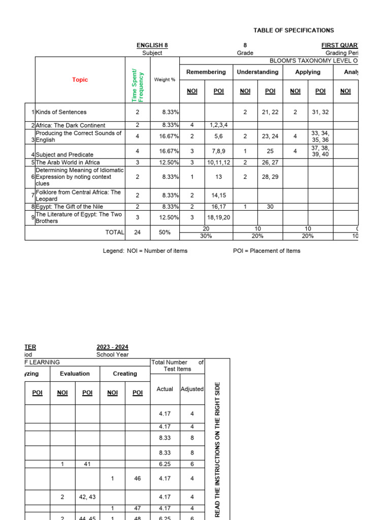 TOS English 8 | PDF | Cognitive Science