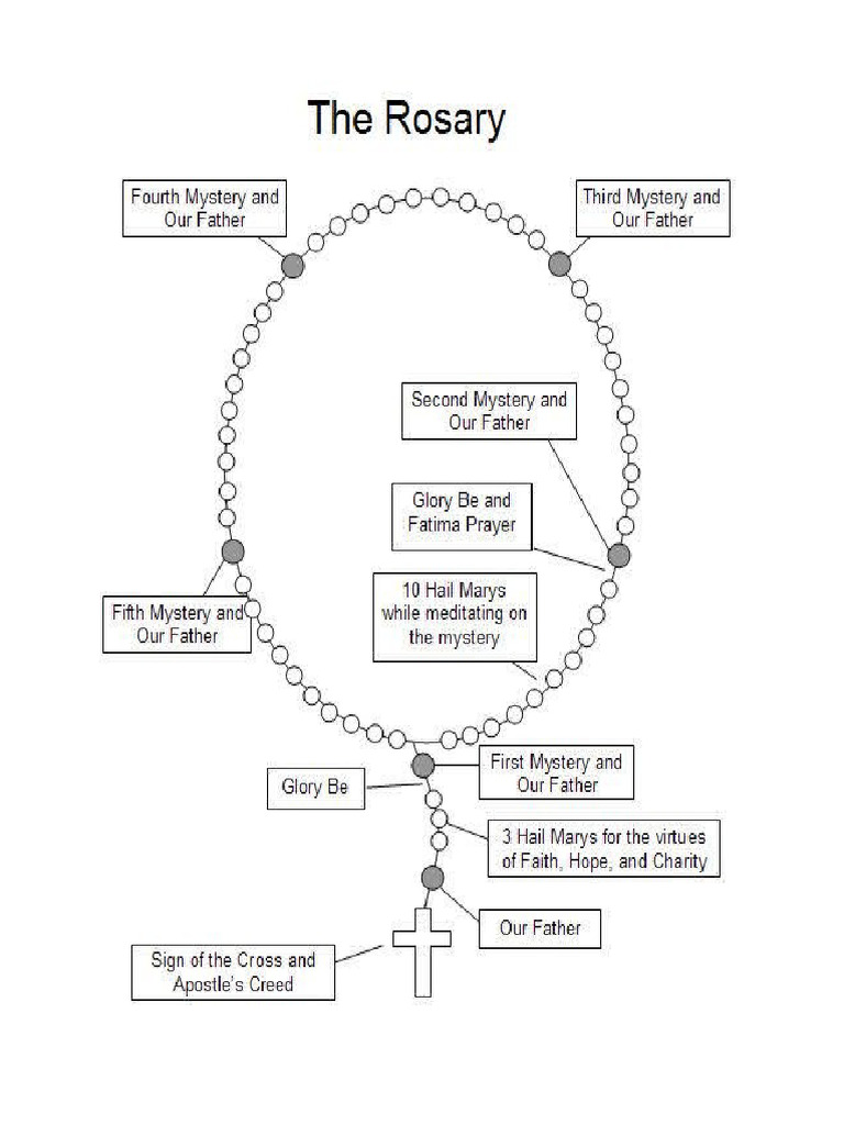 Rosary Art Christian Living | PDF