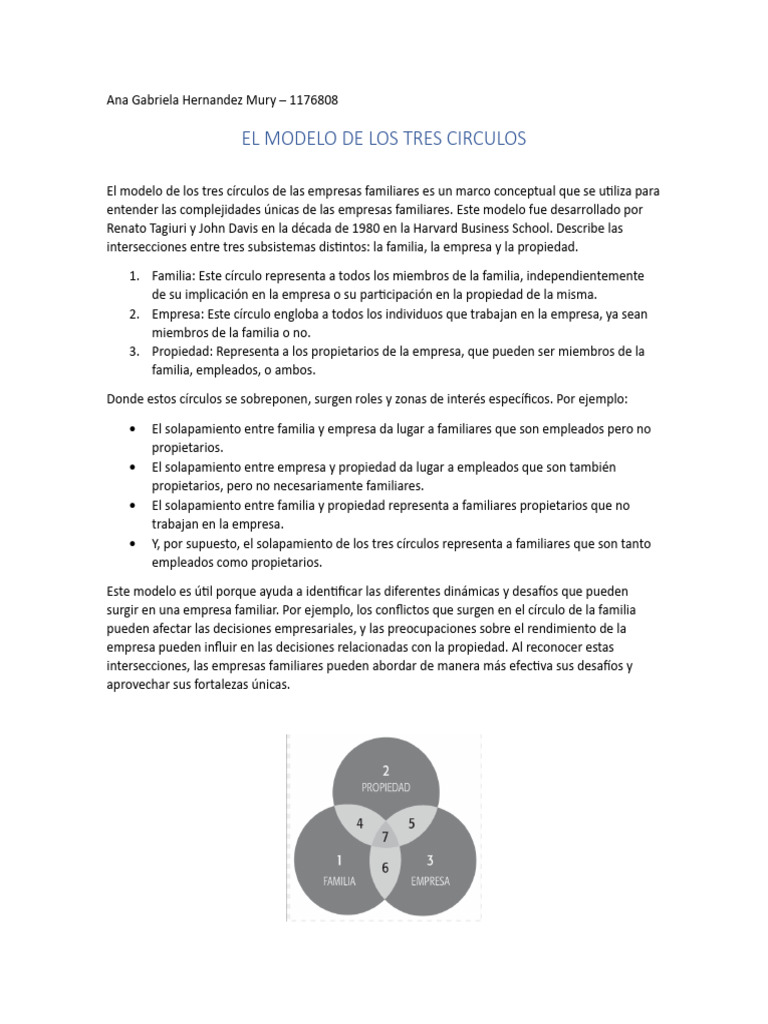 Los 3 Circulos | PDF