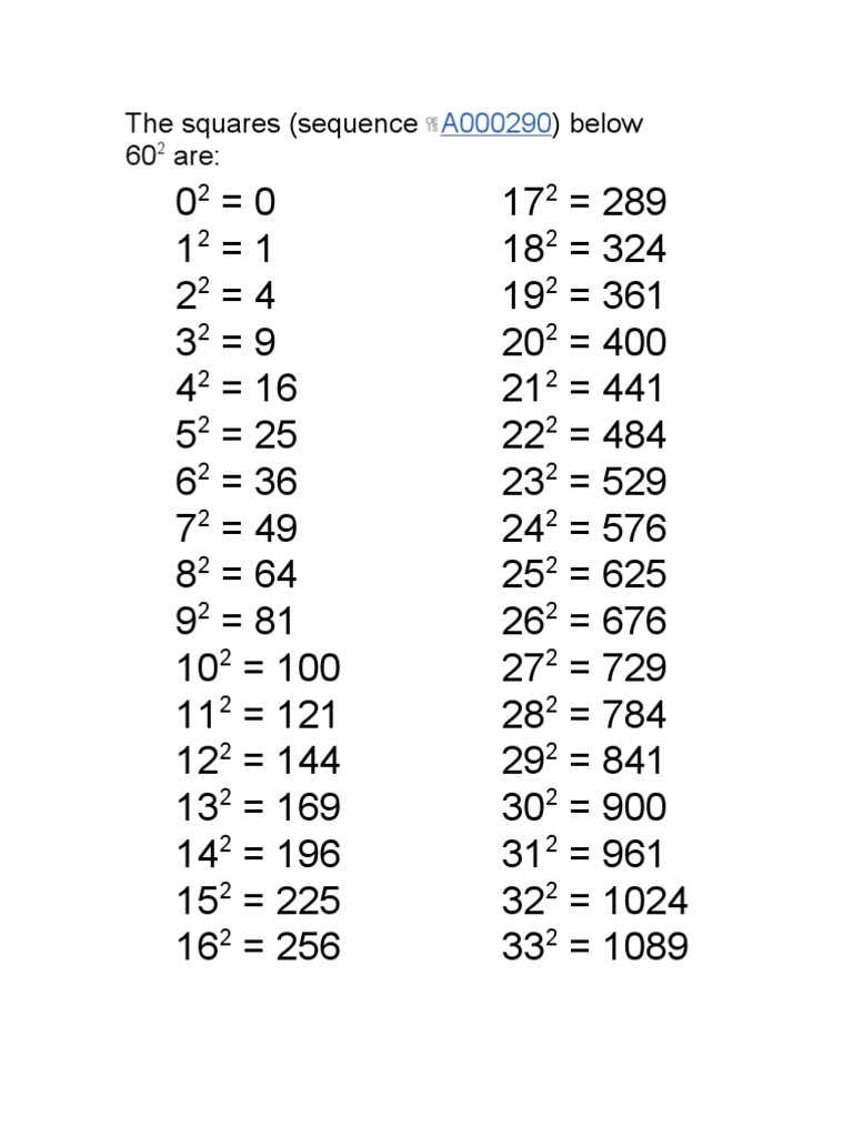 Even and Odd Square Numbers Explained | PDF | Arithmetic | Functions ...