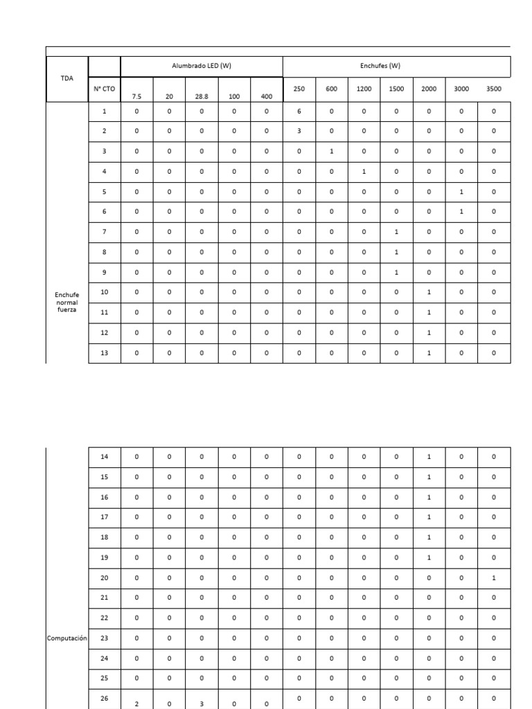 TDA Electrical Load Calculation Report | PDF