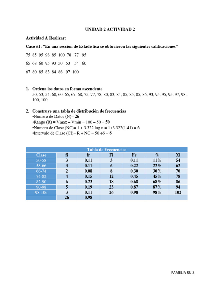 RUIZ VALDEZ PAMELIA - Unidad 2. Actividad 2. Entregable. Cálculo de Porcentajes y Elaboración de ...
