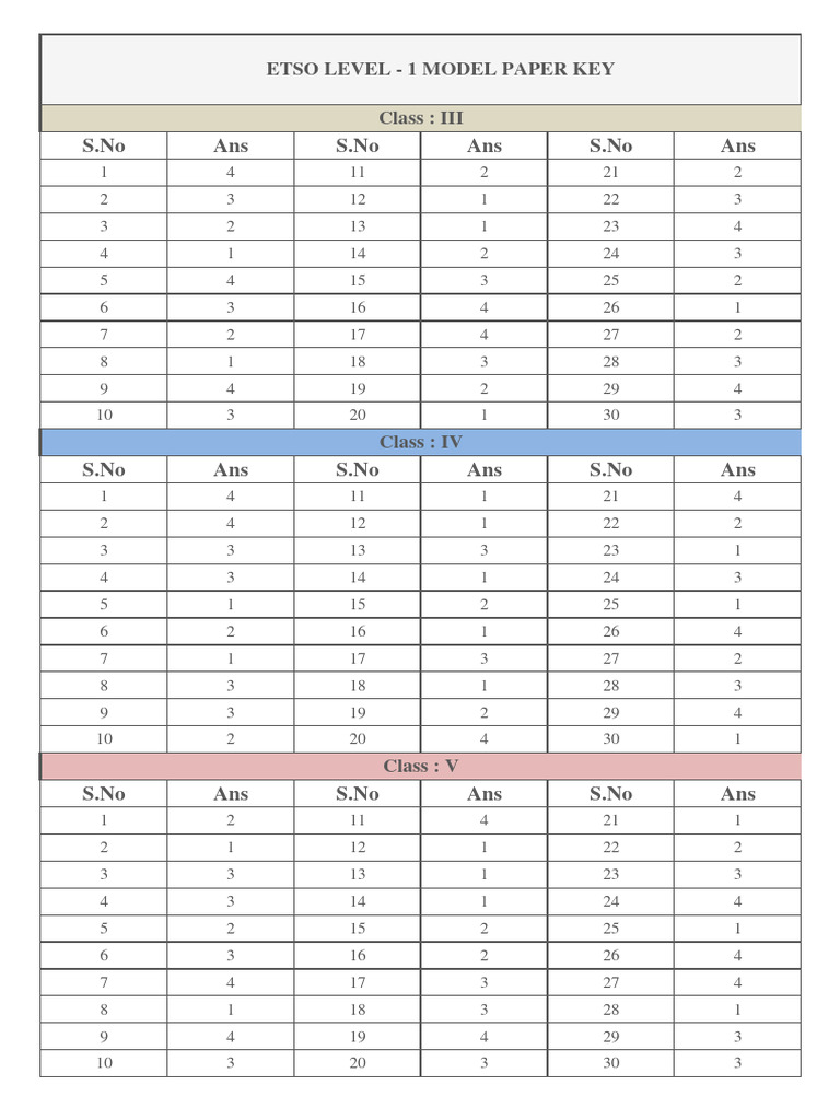 Etso Level - 1 Model Paper Key | PDF