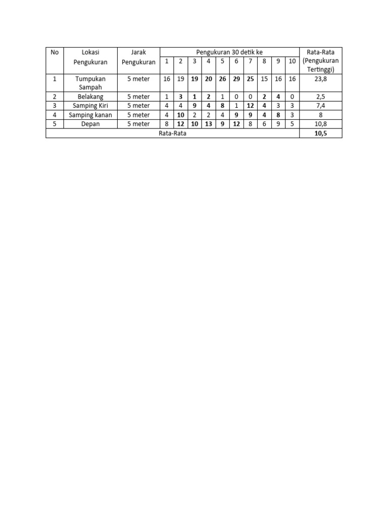 Survey Kepadatan Lalat | PDF