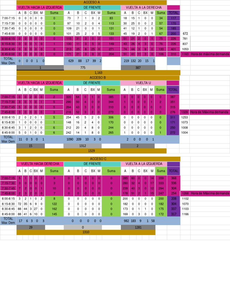 Tablas de Aforo | PDF