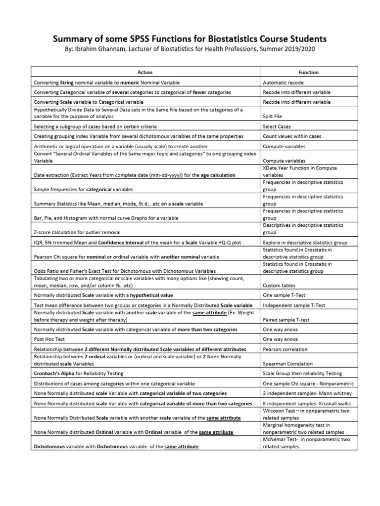 SPSS Procedures Summary | PDF | Statistics | Categorical Variable