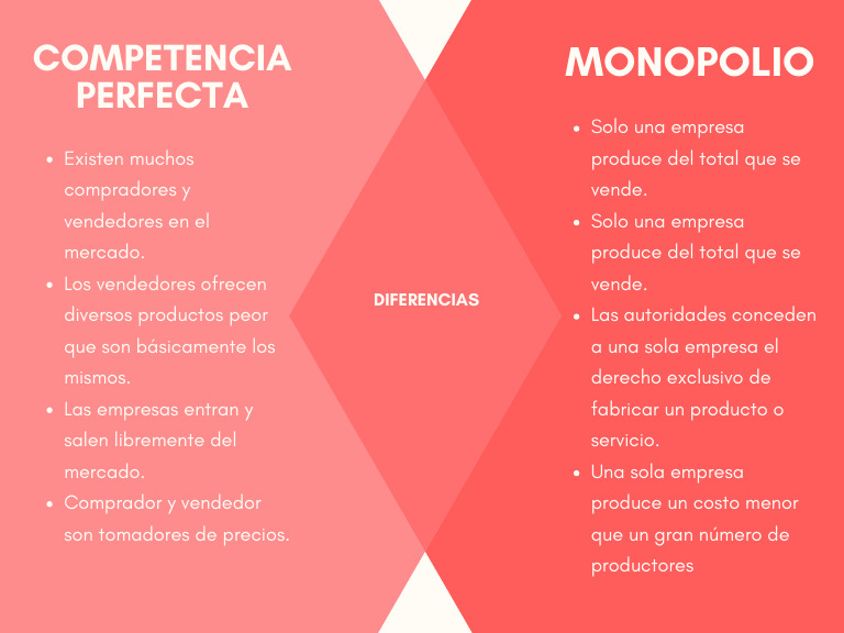 En Esta Oportunidad Deberás Realizar Un Cuadro Comparativo Entre Las ... En Esta Oportunidad Deberás Realizar Un Cuadro Comparativo Entre Las ...