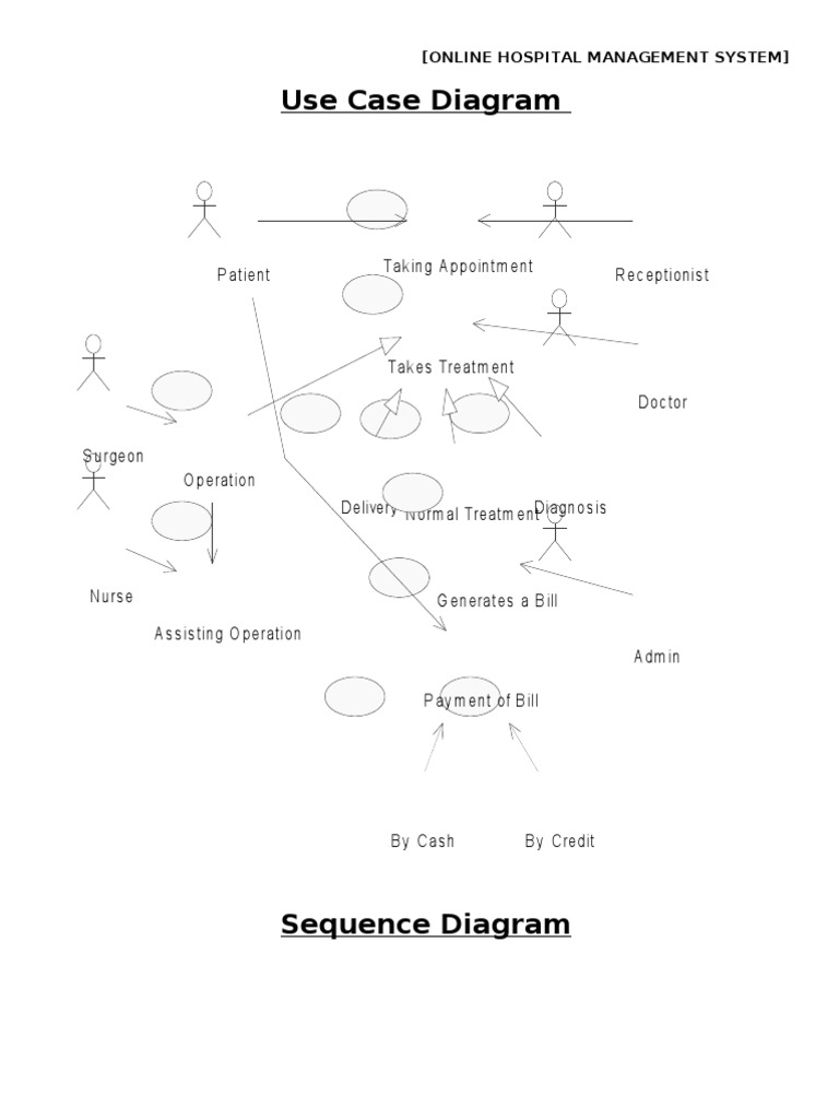 UML DIAGRAMS for Hospital Management | Practice Of Medicine | Medicine