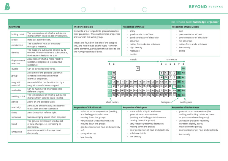 The Periodic Table Knowledge Organiser | PDF | Metals | Electrical ...