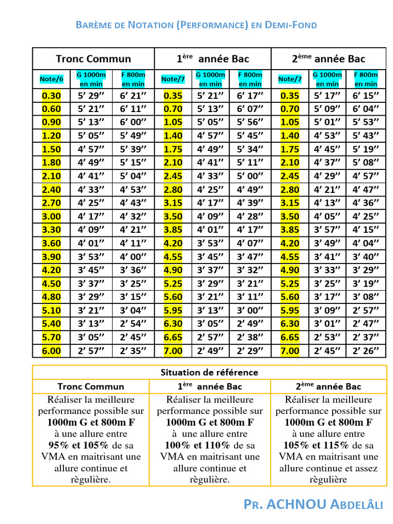 Barème de Notation Performance DF | PDF