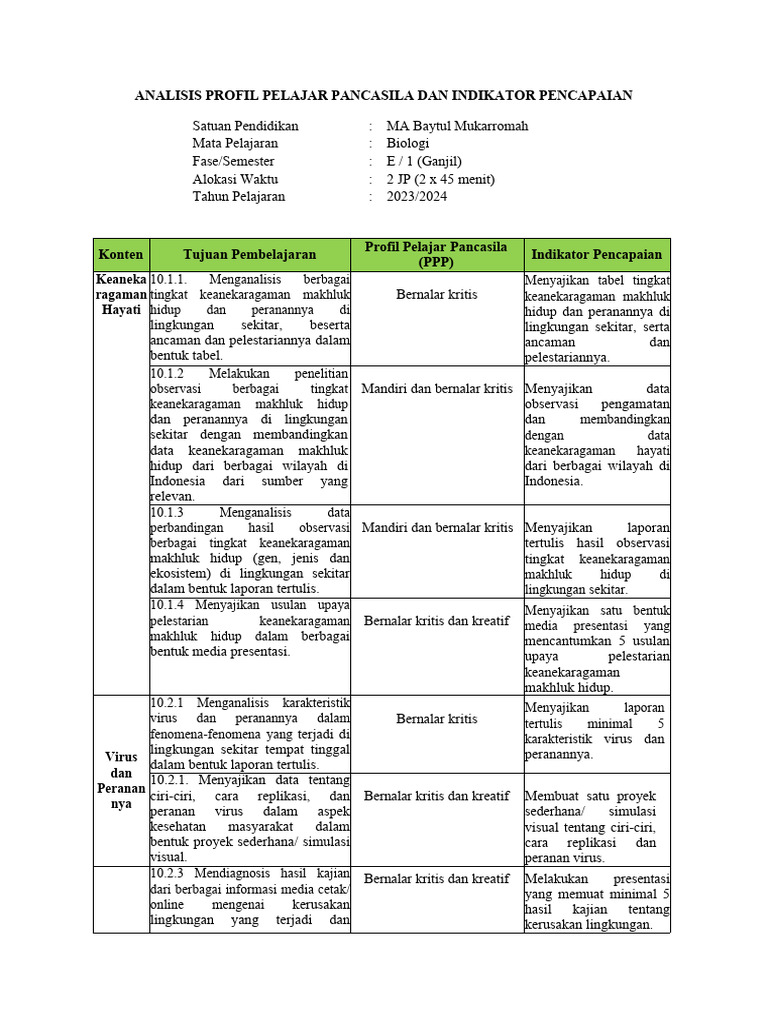 Analisis Profil Pelajar Pancasila Dan Indikator Pencapaian | PDF