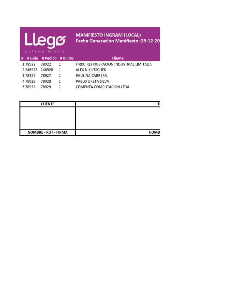 Manifiesto 836 Ingram Local | PDF