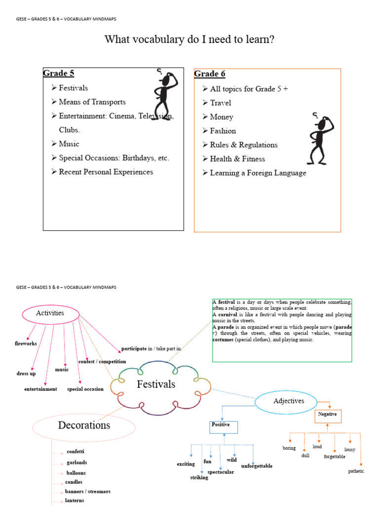 Gese - Grade 5 - Vocabulary Mindmaps | PDF | Baggage