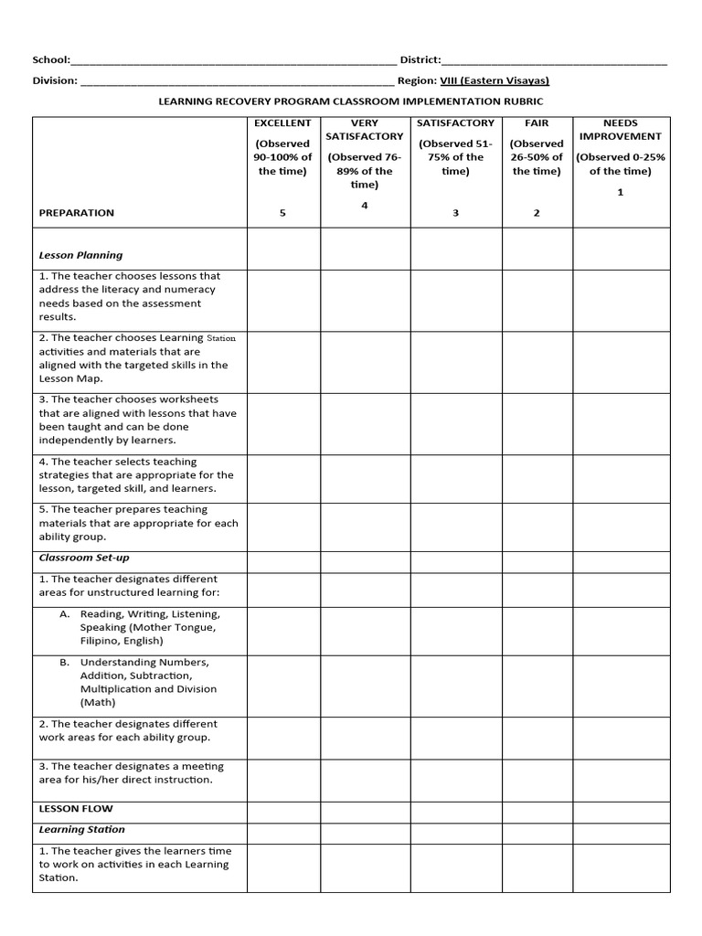Classroom Implementation Rubric | PDF | Teachers | Education Theory