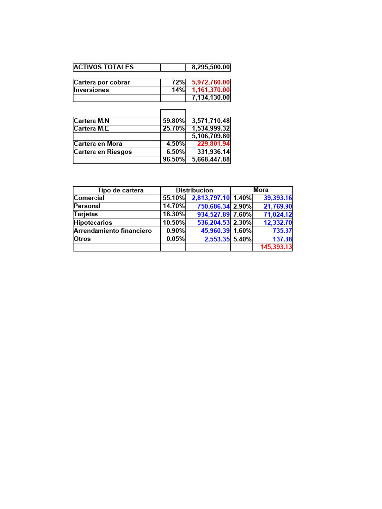 Caso de Analisis Bco | PDF