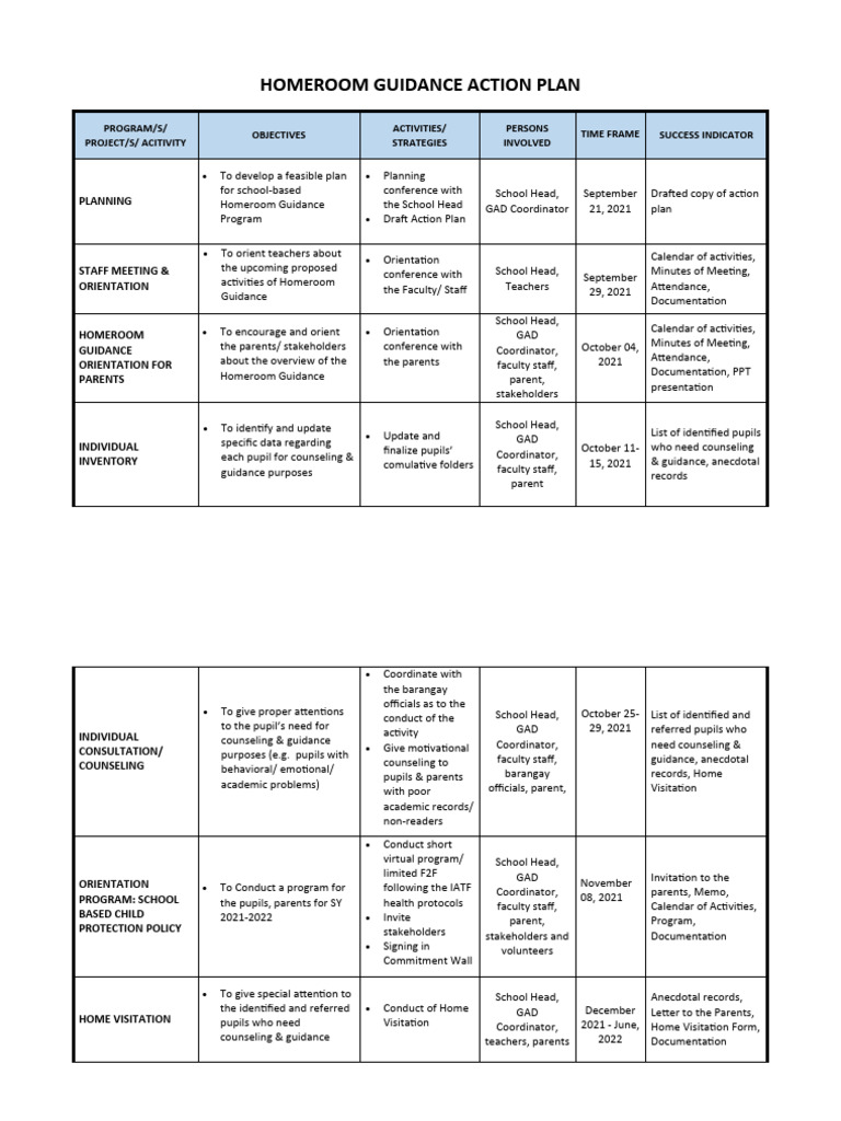 Homeroom Guidance Action Plan | PDF